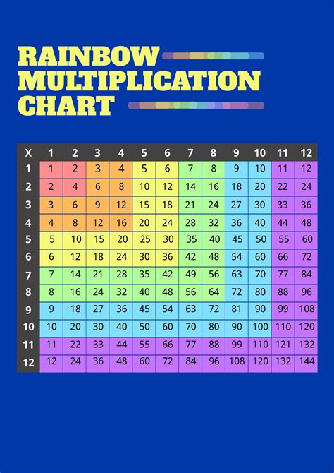 Rainbow Multiplication Chart Template In Illustrator Pdf Download