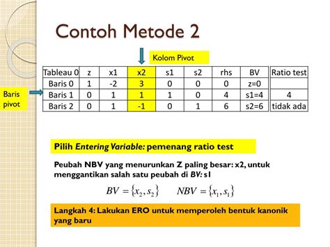 Ppt Linear Programming Pemrograman Linier Powerpoint Presentation