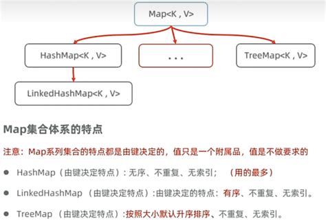 集合 collection、map csdn博客