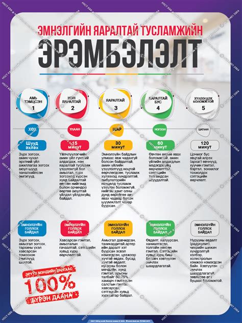 Эмнэлгийн яаралтай тусламжийн эрэмбэлэлт B1b10 Эмнэлгийн аюулгүй байдал ХАБ ын самбар Safety