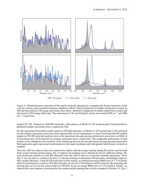 transfer learning for chemically accurate interatomic neural network