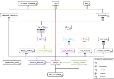 논문 리뷰 AlphaPEM an open source dynamic D physics based PEM fuel cell model for embedded