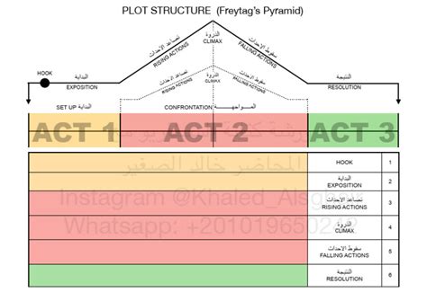 plot structure worksheet pdf plot narrative literary concepts