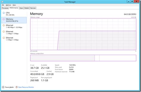 A SQL Server Hardware Tidbit A Day Day 16 Glenn Berry