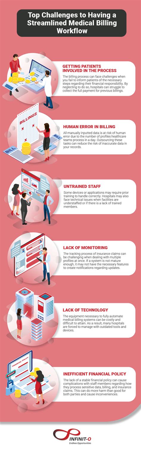 How To Optimize Your Healthcare Claims Processing Workflow Infinit O Global