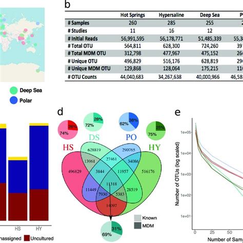 Summary Of Environmental 16s Rrna Gene Data A Map Of The Sample Sites Download Scientific