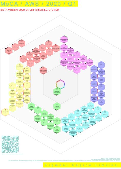 Awsサービスの全体像をビジュアルマップで表現する試み Map Of Computing Architectures For Aws が面白