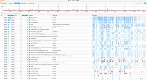 OpenTelemetry Profiling With Elastic OTel Profiling Agent Guangyas Roadmap