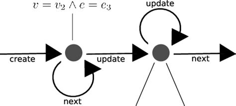 The Safe Enumeration Constraints As Stored Using Indexing Download