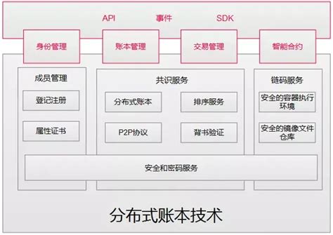 区块链技术简介之联盟链：hyperledger Fabric 知乎