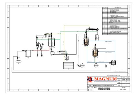schematic flow chart pdf energy conversion chemistry