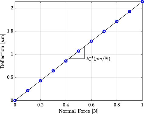 Finite Element Simulation Result Download Scientific Diagram