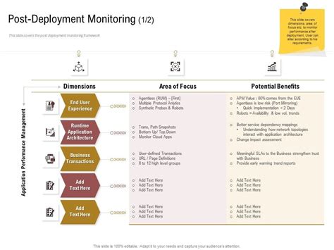 Executing Deployment And Release Strategic Plan Post Deployment Monitoring Area Designs PDF
