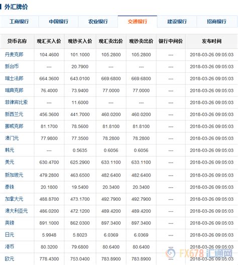 今日人民币中间价，六大银行外汇牌价 3 26 手机新浪网