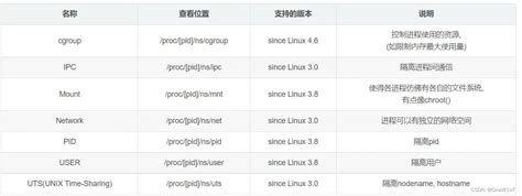 Docker 基本管理 Csdn博客 Docker 基本管理 Csdn博客
