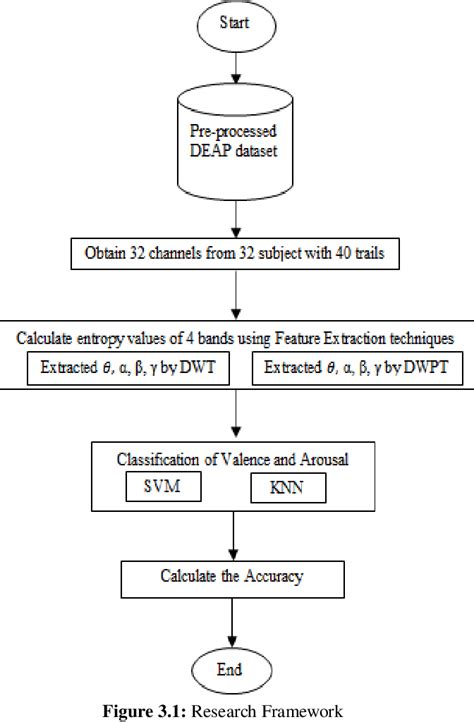 Figure 31 From A Comparative Analysis Of Time Frequency Feature Extraction Techniques For Large