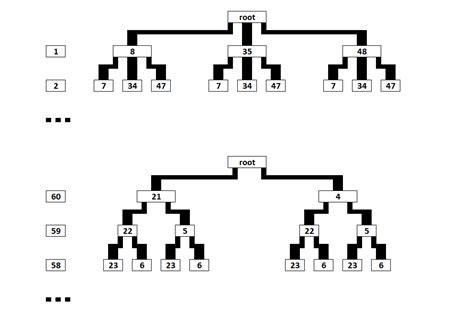 Backtracking Algorithms Experiment Inspect And Adapt Dont Just