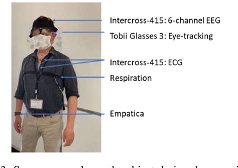 Figure 3 From Modeling Social Interaction Dynamics Using Temporal Graph Networks Semantic Scholar