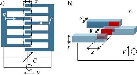 A Image Depicting A Typical Comb Drive Actuator Composed Of Two