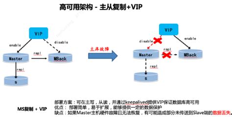 Mgr复制架构 自动化运维平台，汽车之家mysql高可用建设实践 搜狐汽车 搜狐网