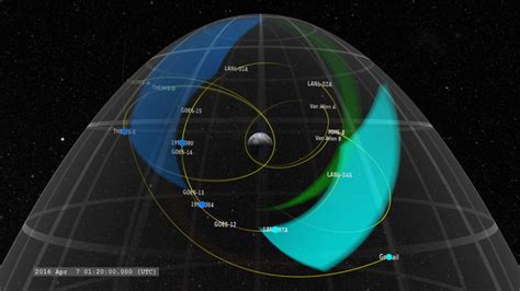 Nasa Svs Mapping Particle Injections In Earths Magnetosphere