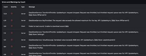 Issue With Online Rank System Using Datastores Scripting Support