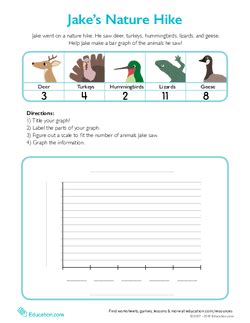 Bar Graphs Interpreting Data Lesson Plan Education
