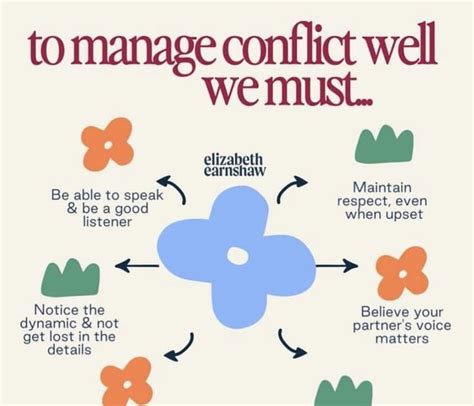 ஞானவயல் Manage Conflict Well