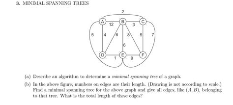 Solved 3 Minimal Spanning Trees A Describe An Algorithm