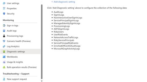 Deploy A Holistic View Of Your Workload With Azure Native Dynatrace Service Microsoft Azure
