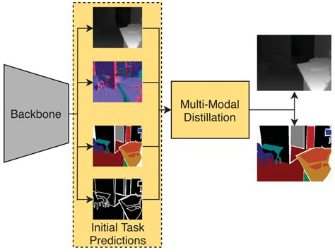【论文阅读】多任务学习综述《a Survey On Multi Task Learning》 Csdn博客