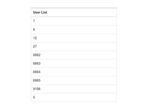 Javascript Angular Js Ng Repeat OrderBy Fails To Order Values