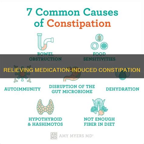 Relieving Medication Induced Constipation Medshun