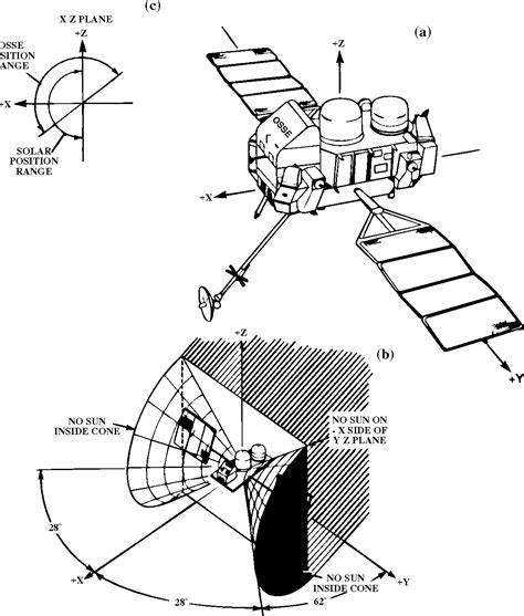 Spectrometer Instrument Description At Fred Grant Blog