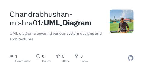 GitHub Chandrabhushan Mishra01 UML Diagram UML Diagrams Covering Various System Designs And