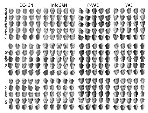 Week 04 Disentanglement Beta VAE