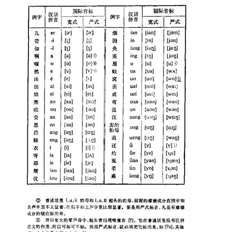 汉语拼音字母与国际音标对照表 百度百科