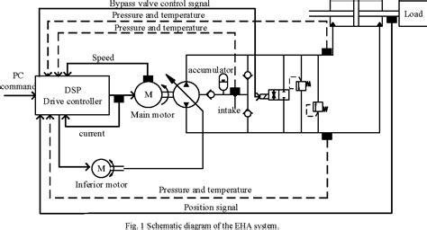 Figure 1 From Design And Performance Analysis Of A Dual Variable Electrohydrostatic Actuator For