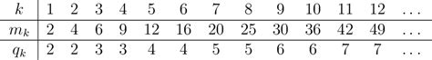 Table 1 From A New Efficient And Accurate Spline Algorithm For The