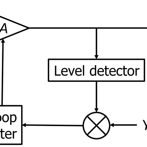 schematic of a conventional automatic gain controller agc download