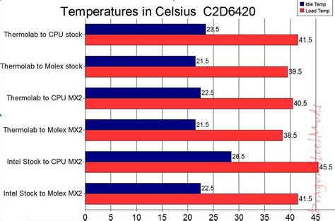 Thermolab Nano Silencer CPU Cooler Review LGA DragonSteelMods