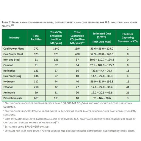 Does Industrial Decarbonization Roadmap Addresses Bioenergy H2