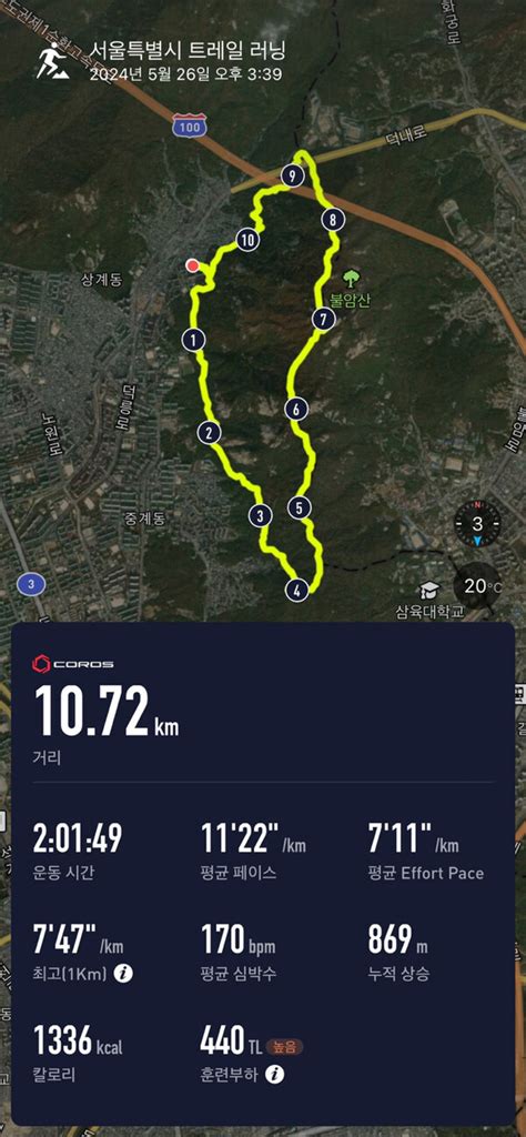 러닝용 Gps 시계 데이터로 보는 등산 난이도
