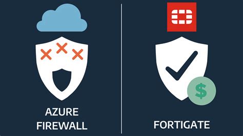 Insight Azure Firewall Falls Short On Security FortiGate Delivers More For Less Codify
