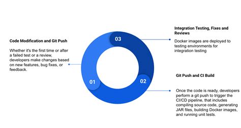 Enhancing Developer Flow