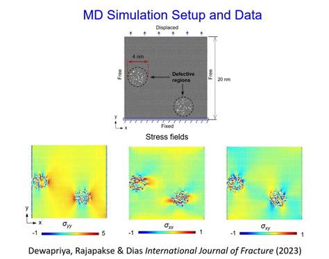 Neuralnetworks Generativemodels Graphene Nuwan Dewapriya