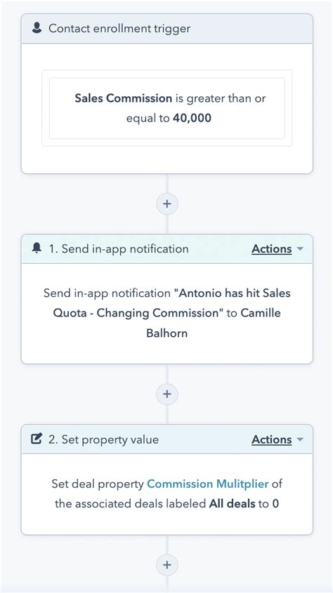 Hubspot Community Workflow Based On Reporting Hubspot Community