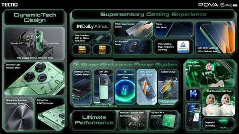 TECNO POVA Pro G Launched In India At Features Mm IP Design With Dynamic