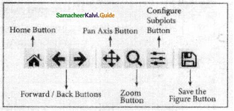 Samacheer Kalvi Th Computer Science Guide Chapter Data Visualization Using Pyplot Line