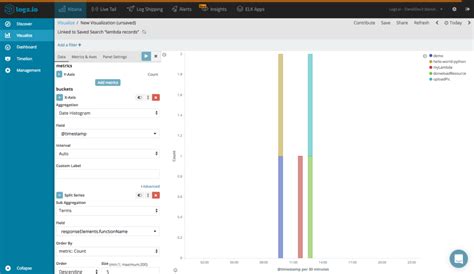 Monitoring AWS Lambda Invocations With The ELK Stack